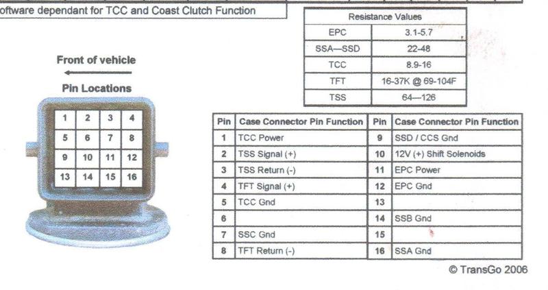 Error Code: P0715 Input/Turbine Speed Sensor Circuit Malfunction | The Ranger Station
