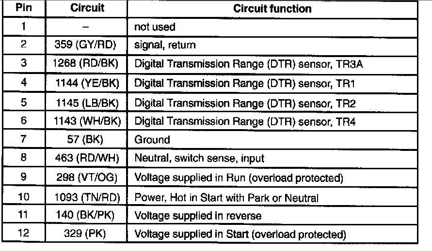 5r44e won’t engage | The Ranger Station
