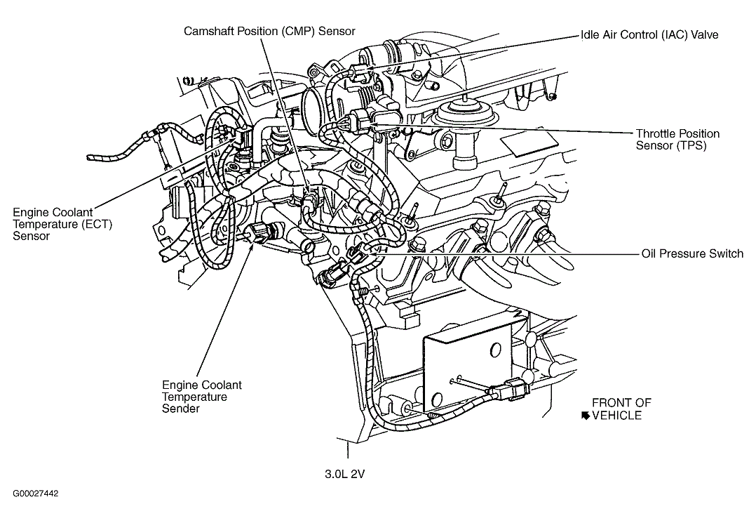 3.0 Engine diagram? | The Ranger Station