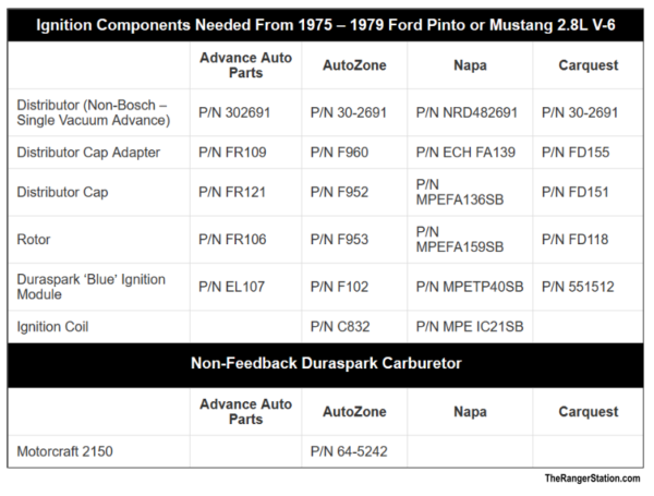 2.8L Duraspark Conversion - The Ranger Station