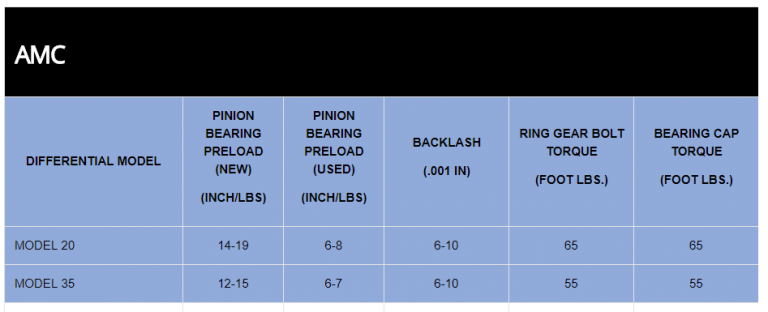 Ring & Pinion Setup Specifications - The Ranger Station