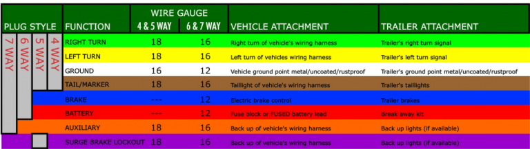 Wiring For Trailer Lights - The Ranger Station