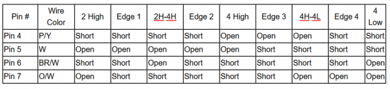 Transfer Case Troubleshooting - The Ranger Station