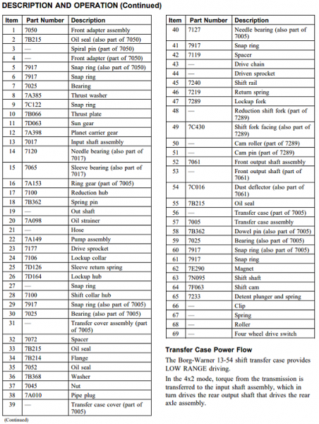 1983-2011 Ford Ranger Transfer Cases - The Ranger Station