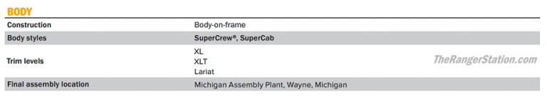2019 Ford Ranger Specifications - The Ranger Station