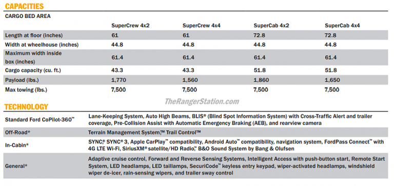 2019 Ford Ranger Specifications - The Ranger Station