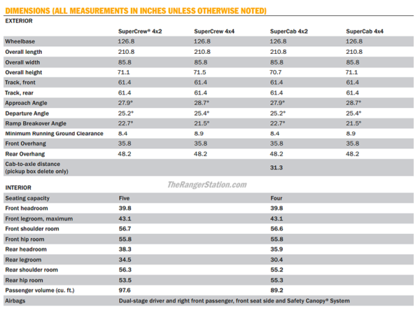 2019 Ford Ranger Specifications - The Ranger Station