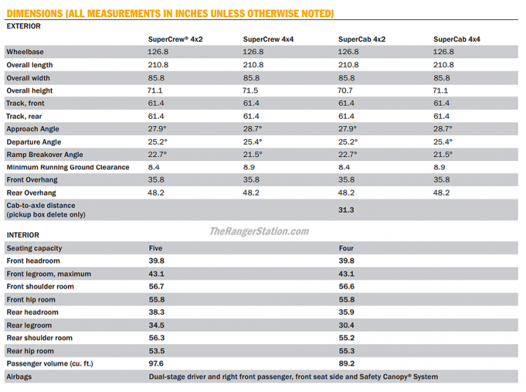 2019 Ford Ranger Specifications - The Ranger Station