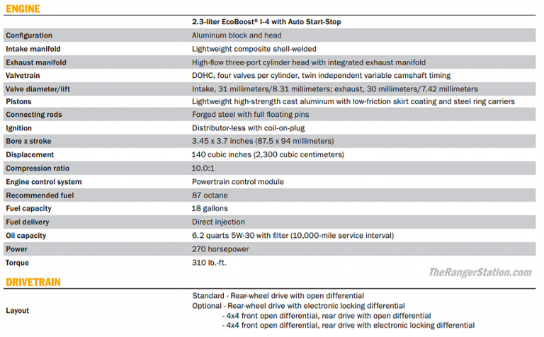 2019 Ford Ranger Specifications - The Ranger Station