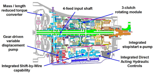 Ford 10R80 10-Speed Automatic Transmission - The Ranger Station