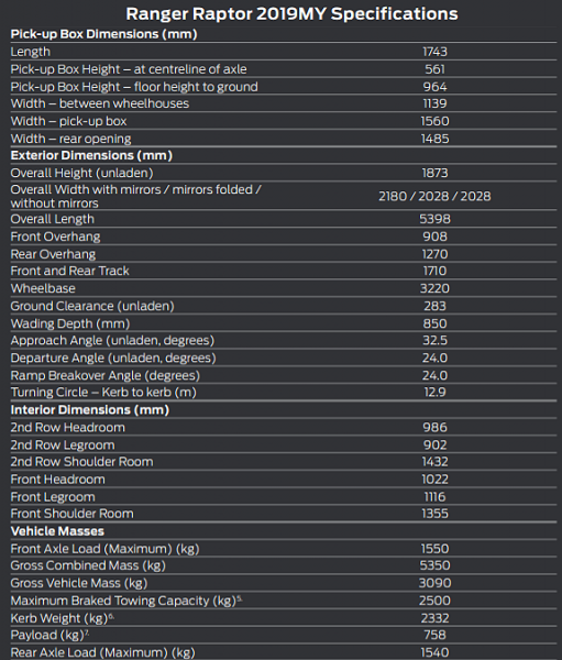 2019 Ford Ranger Raptor - The Ranger Station