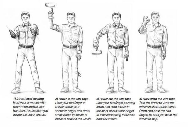 Winching Hand Signals - The Ranger Station