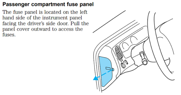 2001-2003 Ford Ranger Fuse Box Diagrams - The Ranger Station