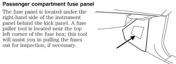 2004-2011 Ford Ranger Fuse Box Diagrams - The Ranger Station