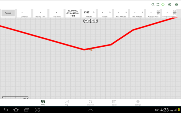 How To Navigate The Trans America Trail - The Ranger Station