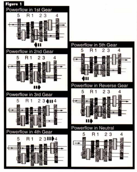 Mazda M5OD-R4 Manual Transmission - The Ranger Station