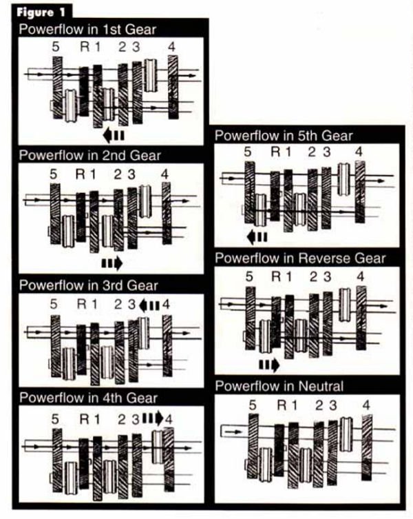 Mazda M5OD-R4 Manual Transmission - The Ranger Station