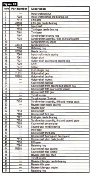Mazda M5OD-R4 Manual Transmission - The Ranger Station