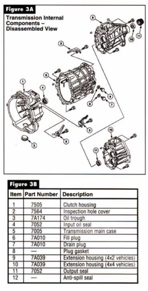 Mazda M5OD-R4 Manual Transmission - The Ranger Station