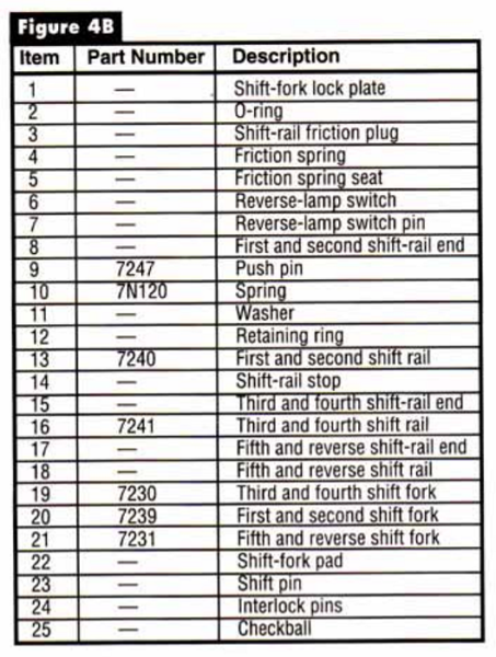 Mazda M5OD-R4 Manual Transmission - The Ranger Station