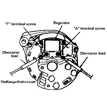 Charging System - Information, Precautions & Checking - The Ranger Station
