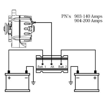 Dual Battery Setups - The Ranger Station