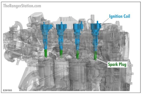 Ford Ranger 2.3L EcoBoost Ignition Coil & Spark Plug Removal & Install ...