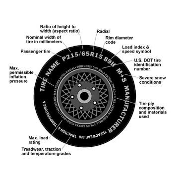 Tire Load & Speed Ratings - The Ranger Station