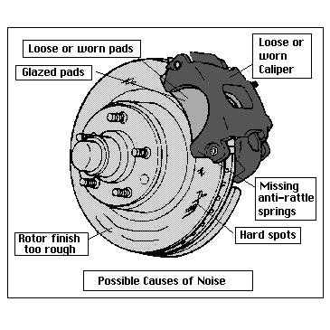 Troubleshooting Your Brakes - The Ranger Station