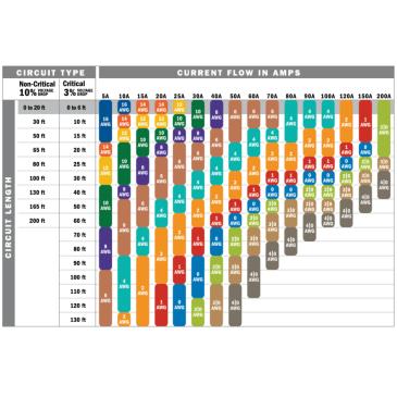 Electrical Wire Amp Chart 5mm Twin Core Automotive Cable Rated To 30