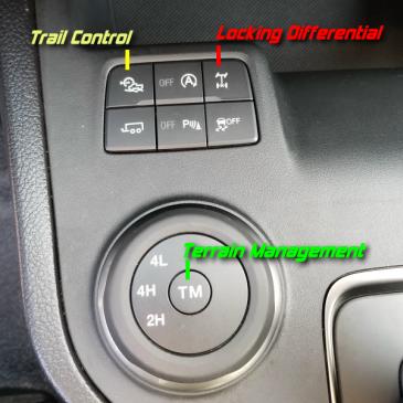 Ford Ranger Trail Control & Terrain Management - The Ranger Station