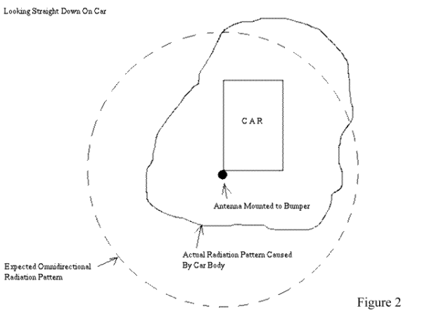 CB Antenna Length And Design - The Ranger Station