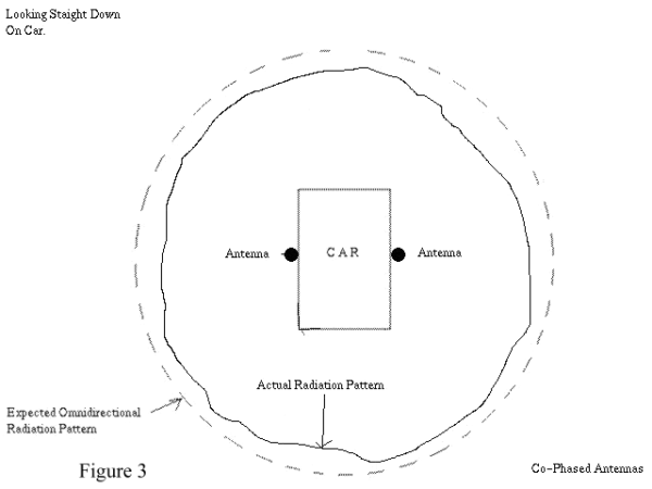 CB Antenna Length And Design - The Ranger Station