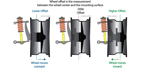 2019-2023 Ford Ranger Wheel & Tire Guide - The Ranger Station