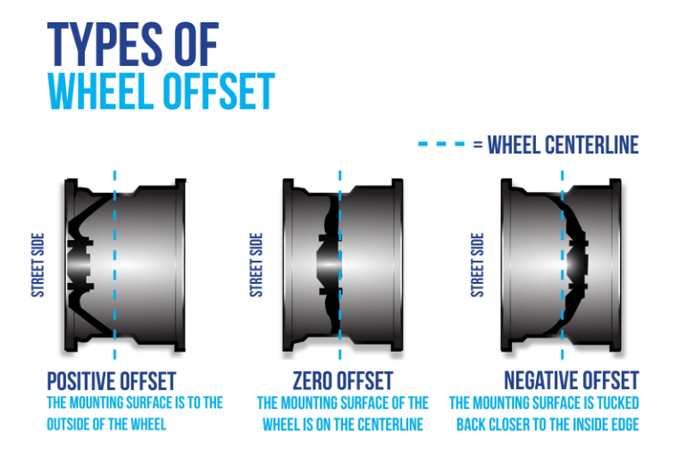 2019-2023 Ford Ranger Wheel & Tire Guide - The Ranger Station