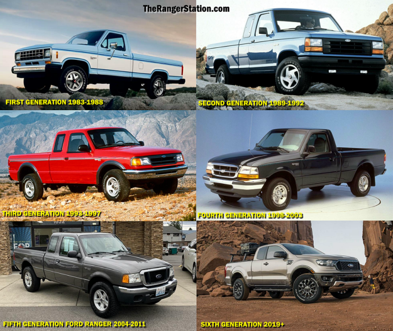 Celebrating 40-Years of The Ford Ranger - The Ranger Station