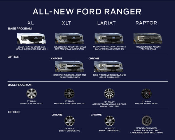 The All New 2024 Ford Ranger - The Ranger Station