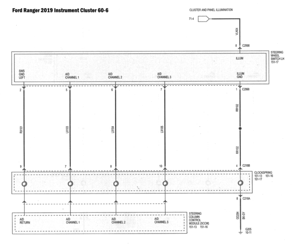 2019 Ford Ranger Instrument Cluster Wiring Diagrams - The Ranger Station