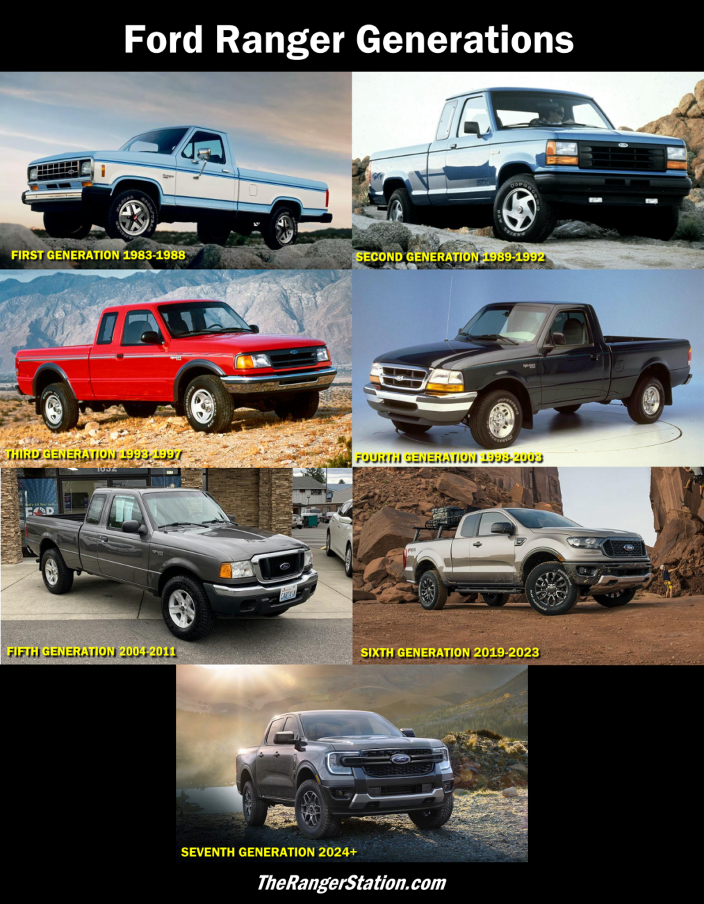 Ford Ranger Generations 1983-Present - The Ranger Station