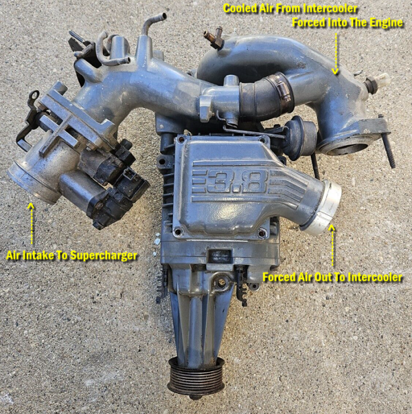 Eaton M62, M90 & M112 Superchargers - The Ranger Station