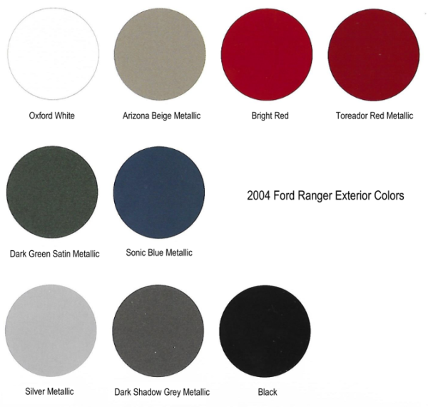 Ford Ranger FX4 Off-Road and Level II - By The Years - The Ranger Station