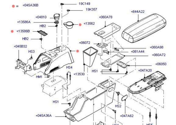 A Guide To Center Consoles - The Ranger Station