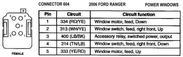 1985-2011 Ford Ranger Power Window Wiring Diagrams - The Ranger Station
