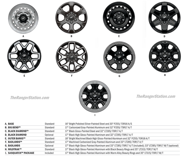 Bronco Wheels On Your 2019+ Ford Ranger - The Ranger Station