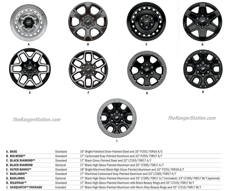 Bronco Wheels On Your 2019+ Ford Ranger - The Ranger Station