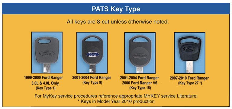 Ford Chip Key Basics or What Blank Key Should I Buy - The Ranger Station