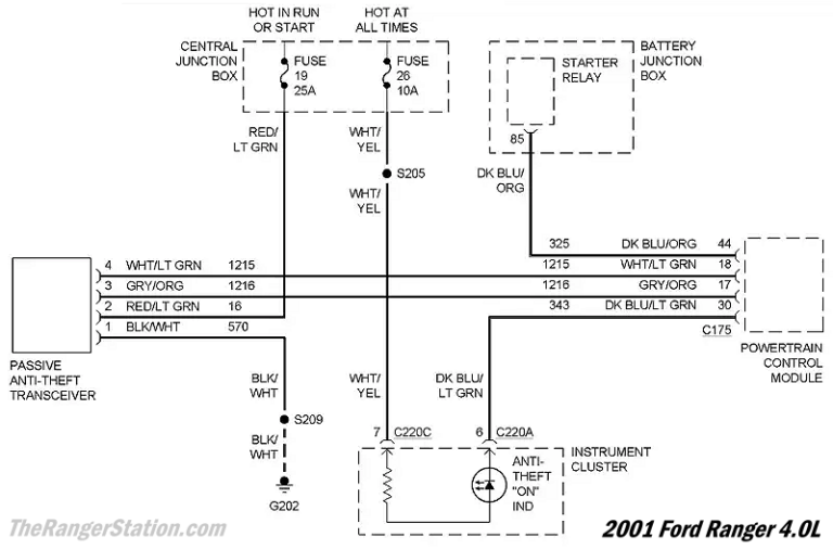 Understanding The Ford PATS (Passive Anti-Theft System) - The Ranger ...