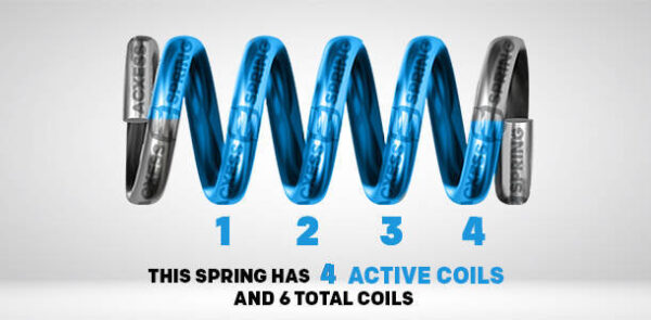 Various Coil Spring Rates - The Ranger Station