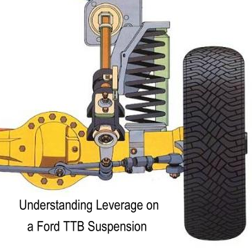 Understanding Leverage on A Ford TTB Suspension - The Ranger Station