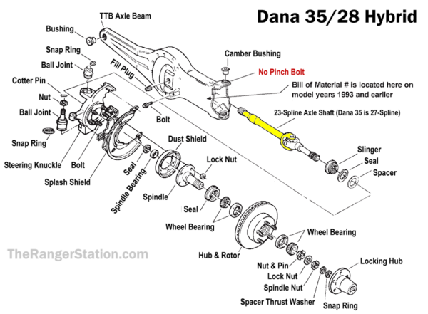 Ford Dana 35 TTB Hybrid - The Ranger Station